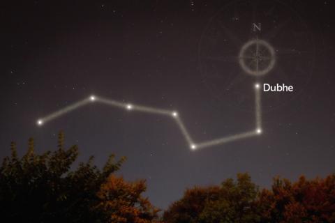 Big Dipper Position